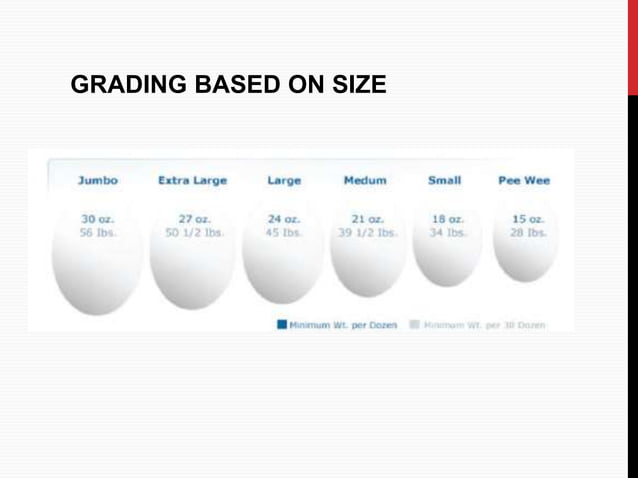 Grading and quality parameters of eggs | PPTX