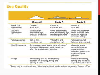 Grading and quality parameters of eggs | PPTX