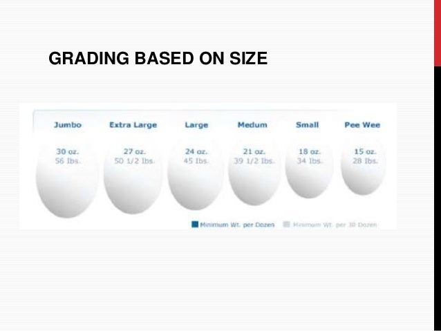 Grading and quality parameters of eggs