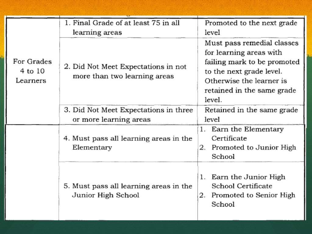 K to 12 Grading and Recording