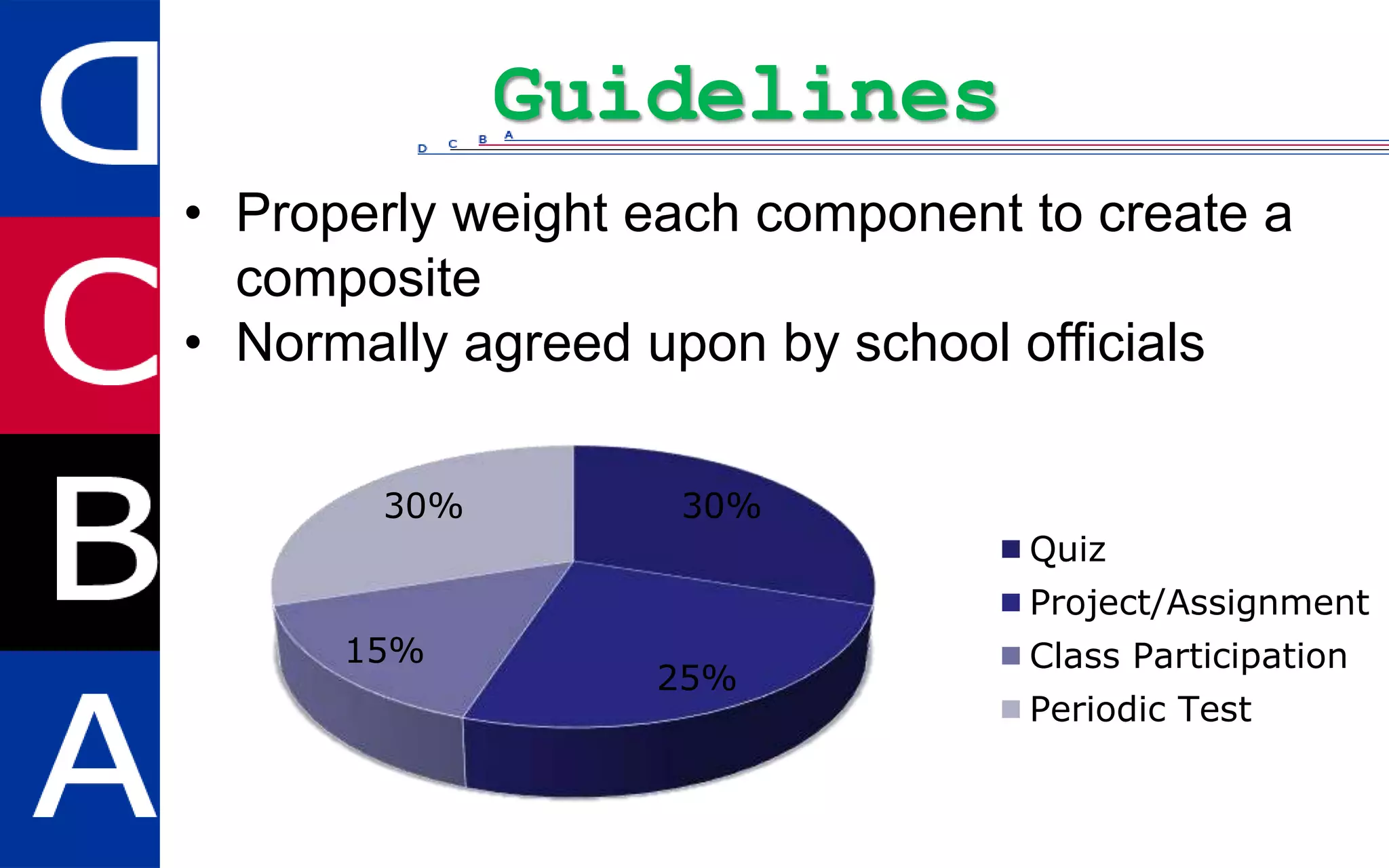 Grading and reporting | PPTX