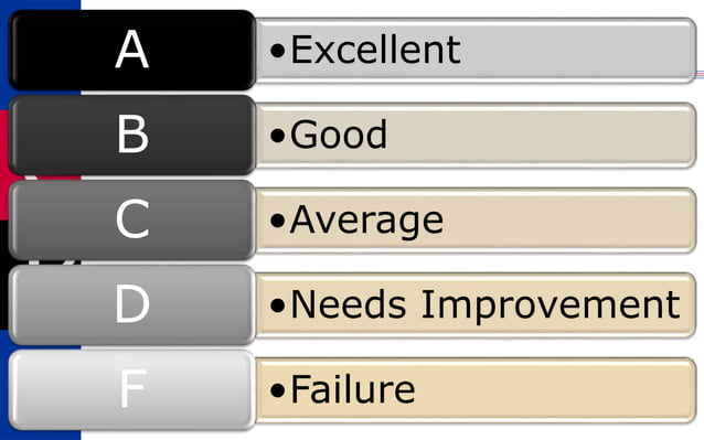 Grading and reporting | PPTX | Educational Assessment | Education
