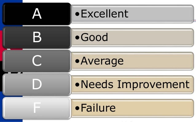 Grading And Reporting grading-and-reporting