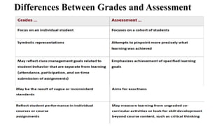 the grading and assessment ppt-7.p p t x | PPTX