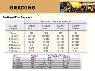 Grading, Batching, Mixing & Types of Mixers.pptx