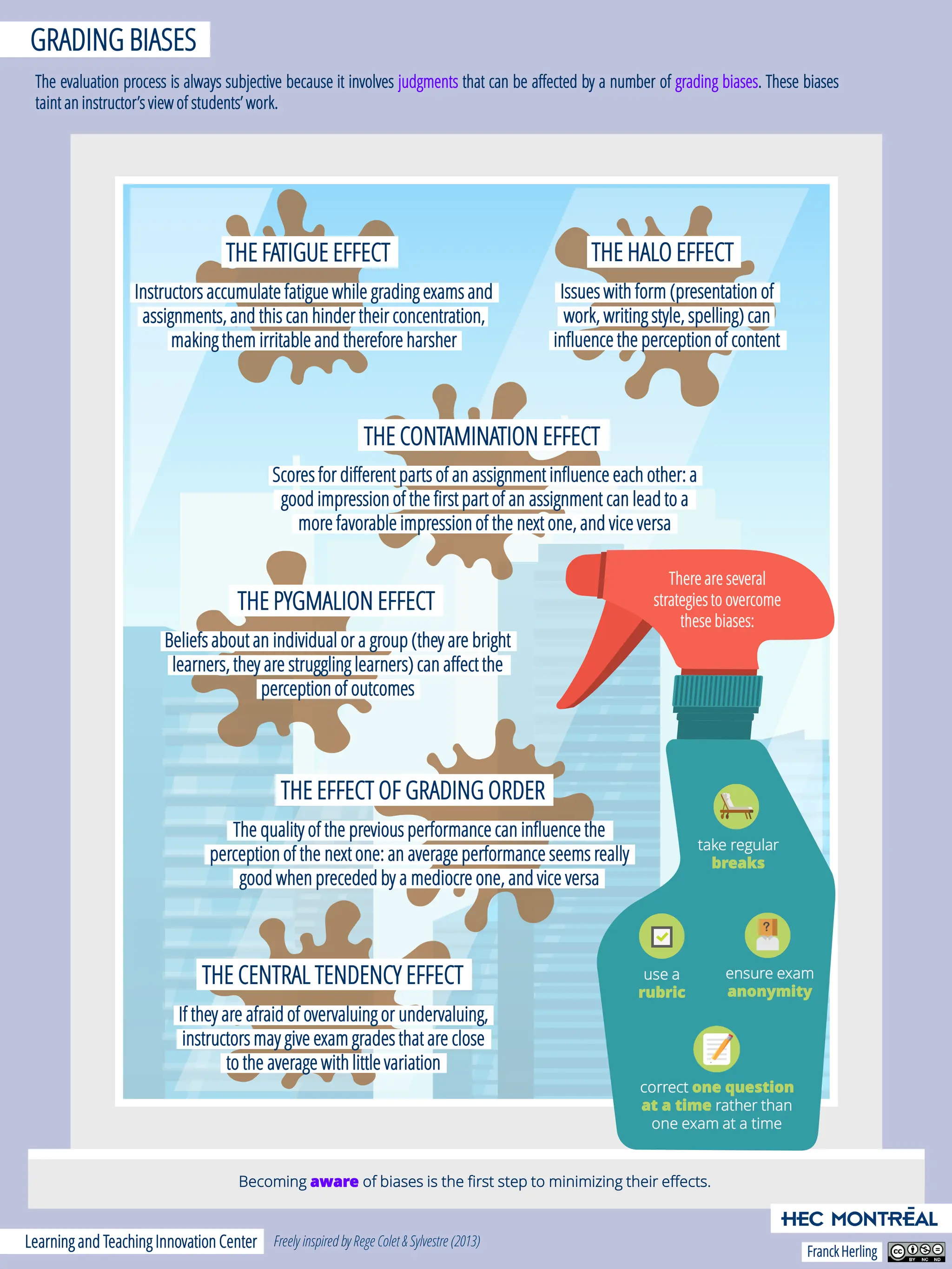 Teaching and Learning Poster: Grading biases.pdf