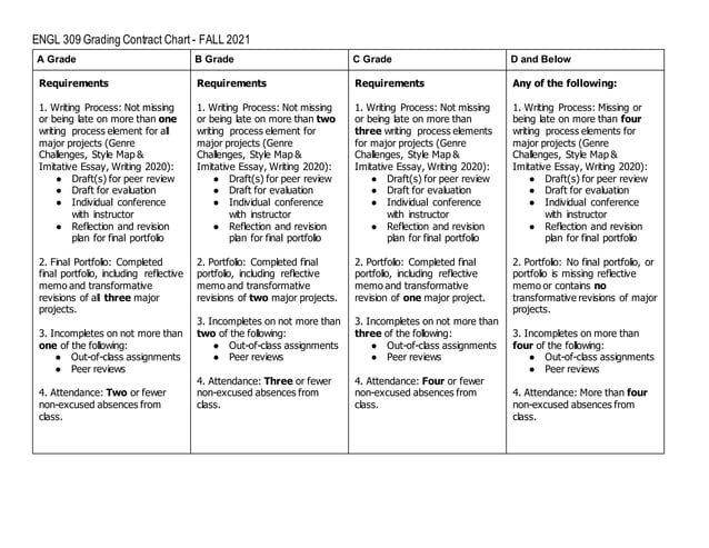 Eng 309 Grading Contract Chart | PPT
