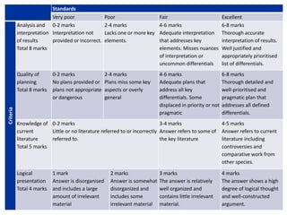 Grading criteria and marking schemes, Liz Norman, SAVS-CSU Learning and ...