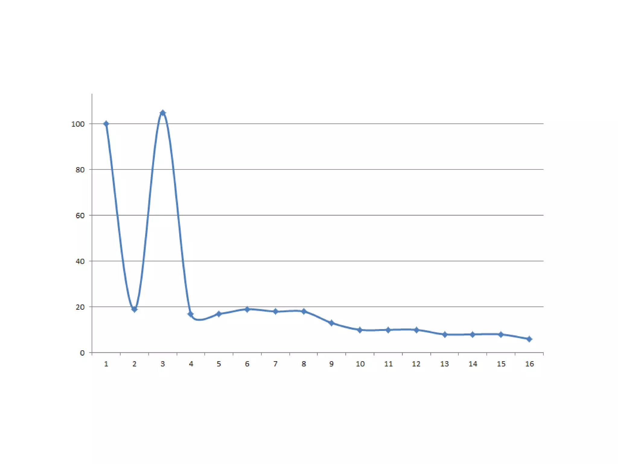 Grading Curve Ppt