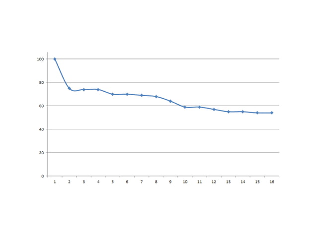 Grading Curve Ppt