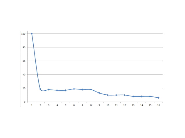 Grading Curve Ppt
