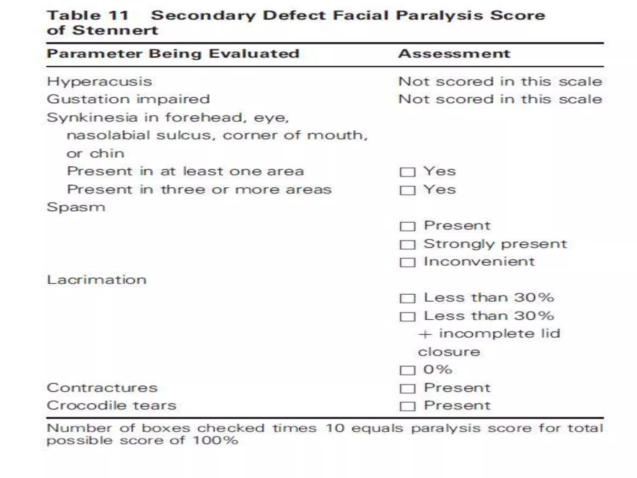 Grading facial nerve_function | PPTX