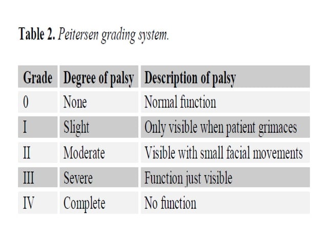 Grading facial nerve_function | PPTX