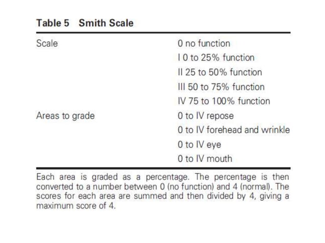 Grading facial nerve_function | PPTX