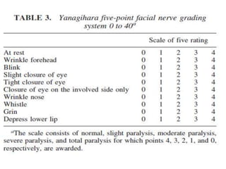 Grading facial nerve_function | PPTX