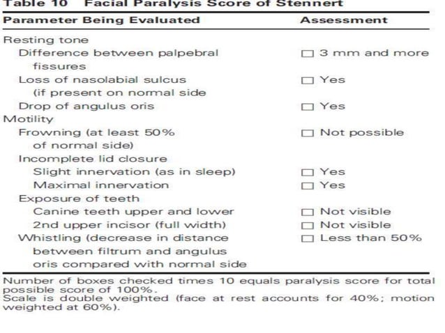 Grading facial nerve_function | PPTX