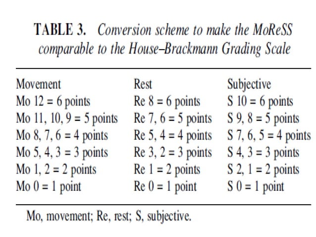 Grading facial nerve_function | PPTX