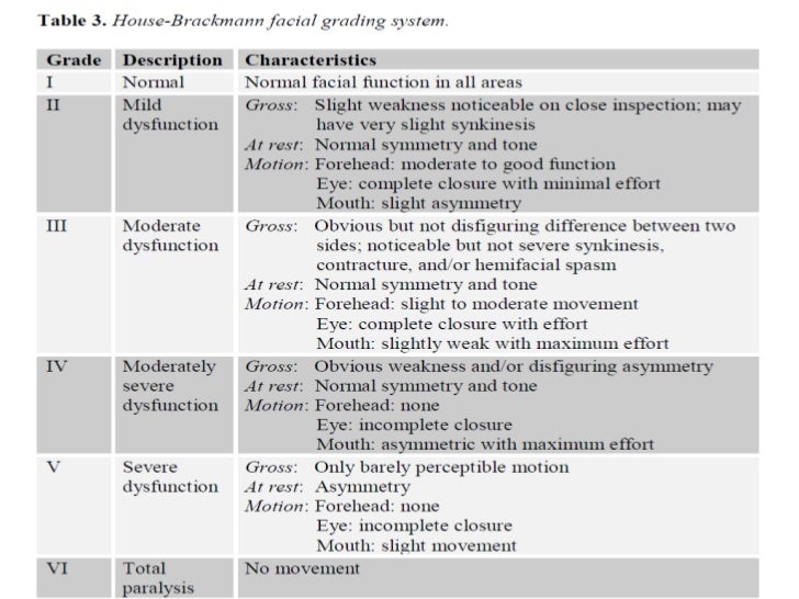 Grading facial nerve_function