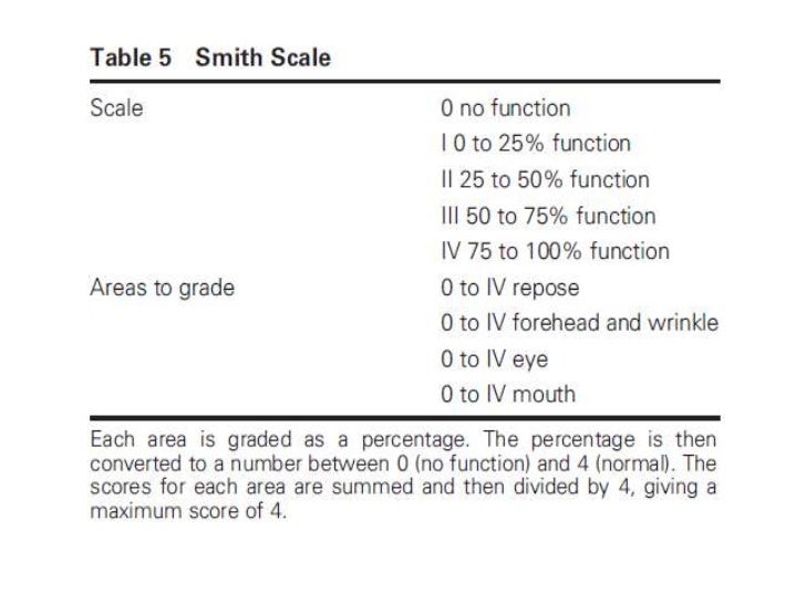 Grading facial nerve_function