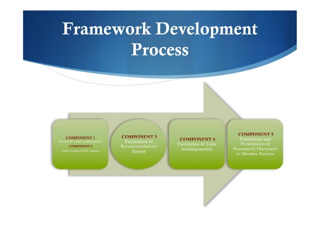 Grading framework ppt | PDF | Business | Business and Finance