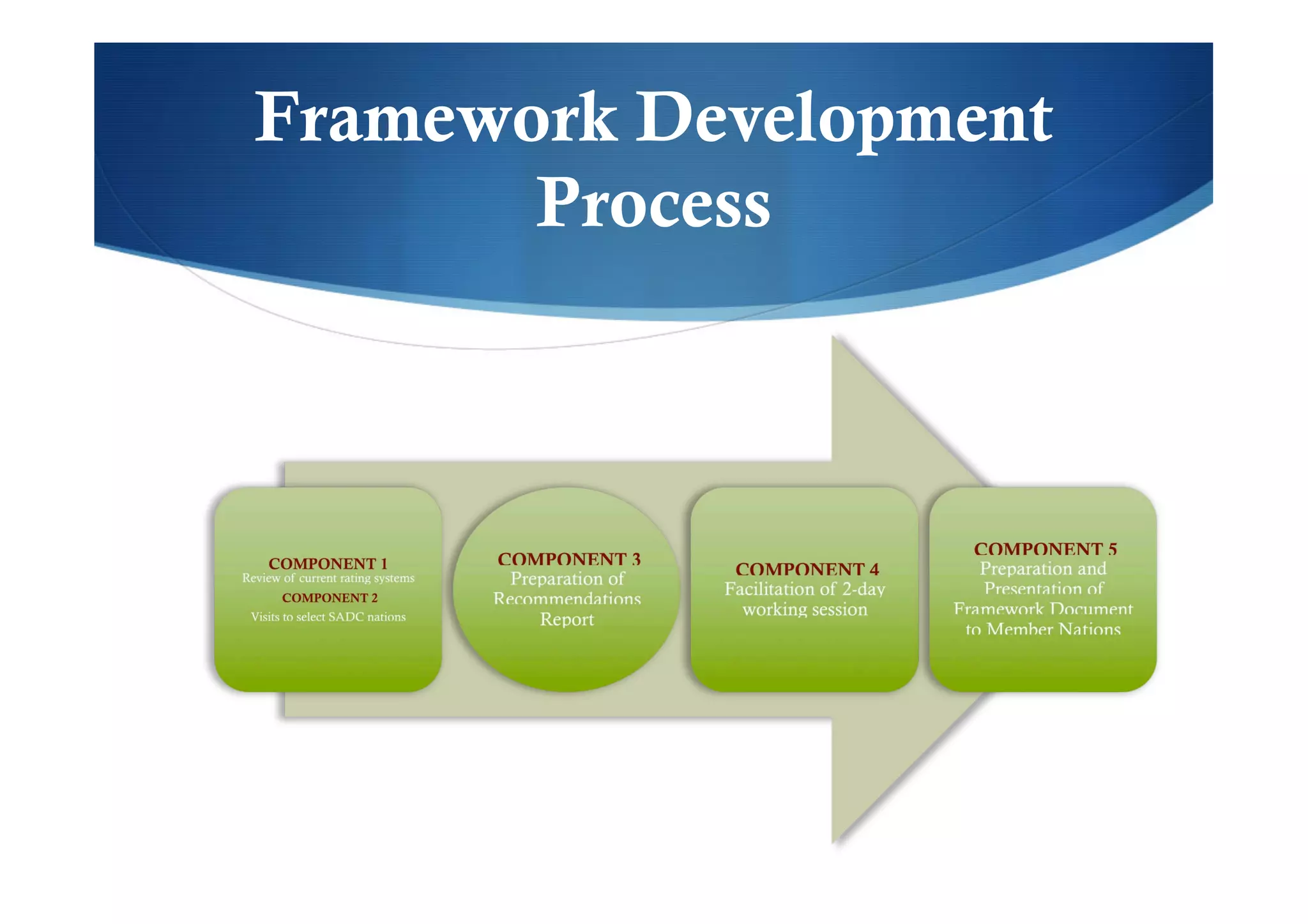 Grading framework ppt | PDF