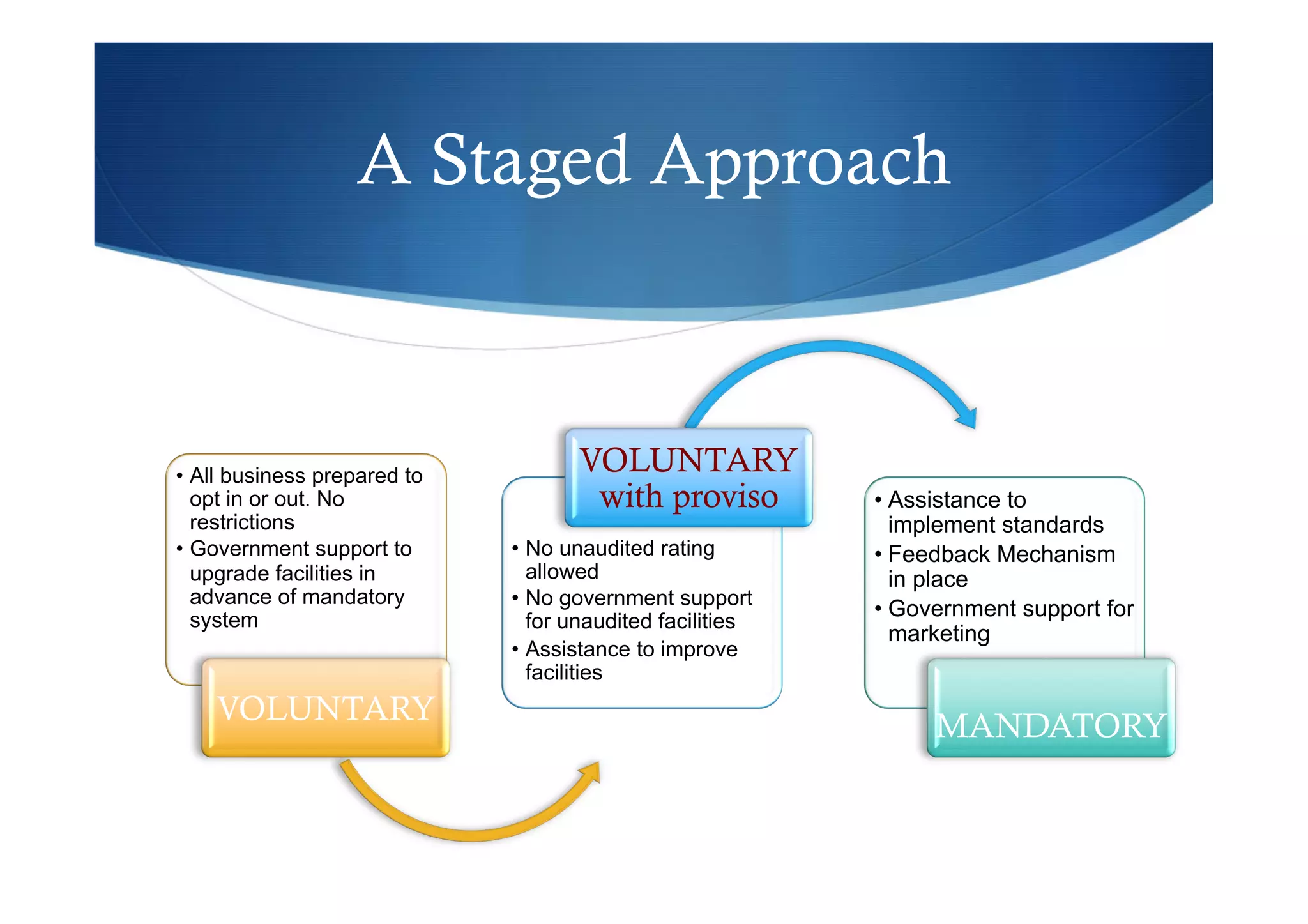 Grading framework ppt | PDF