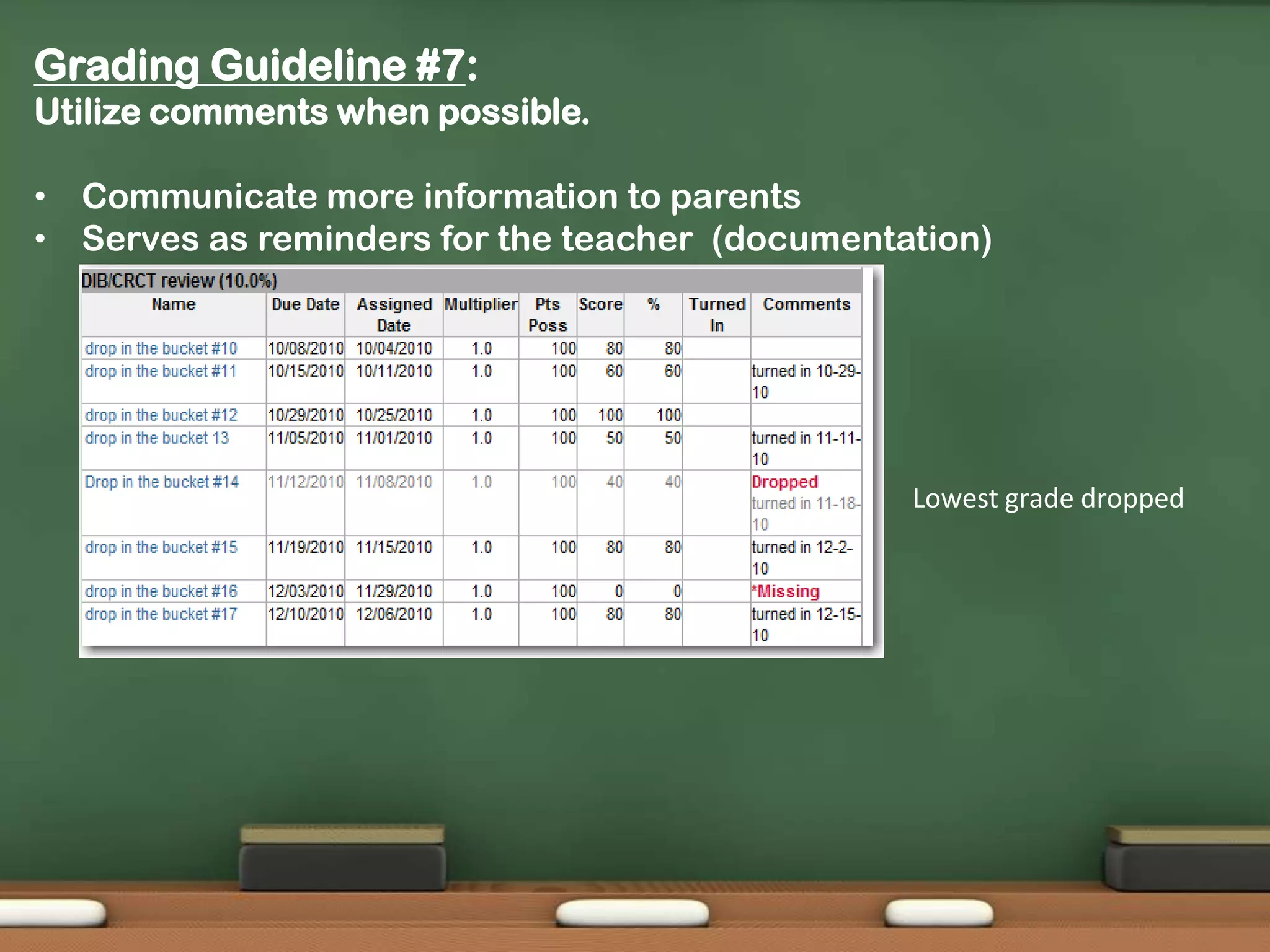 Grading guidelines | PPTX | Homework and Study | Education