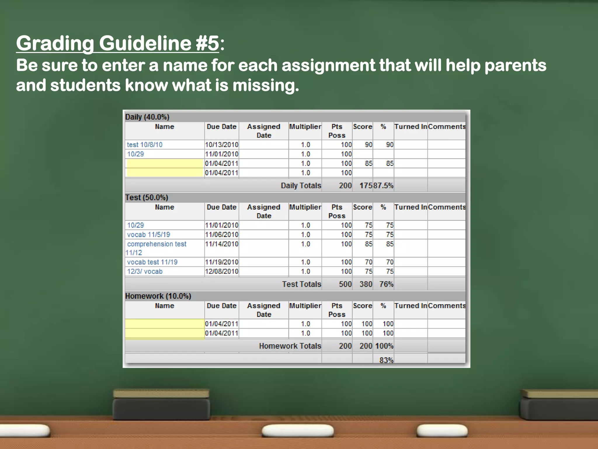 Grading guidelines | PPTX | Homework and Study | Education