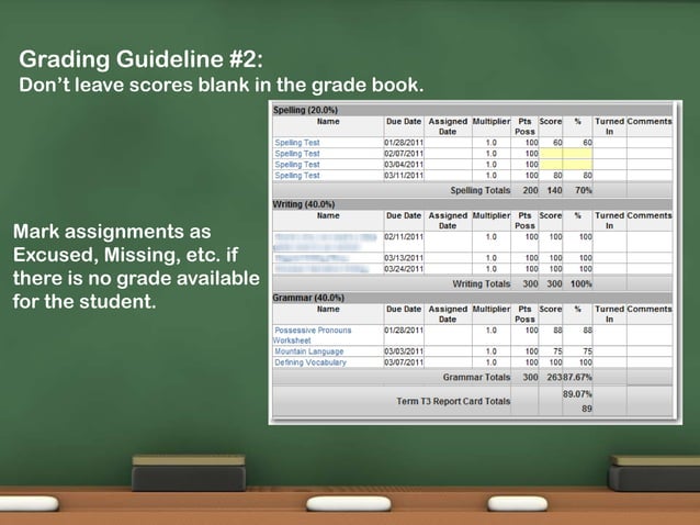 Grading guidelines | PPTX | Homework and Study | Education