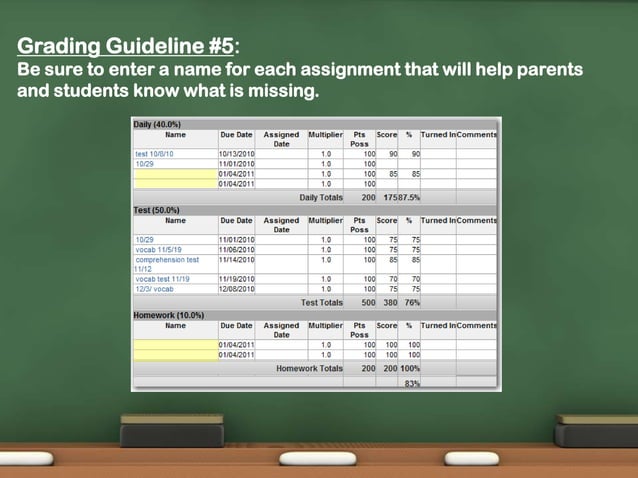 Grading guidelines | PPTX | Homework and Study | Education