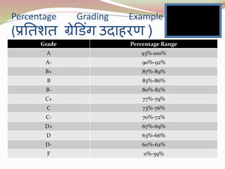 Grading Part-II | PPT