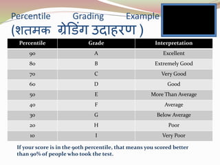 Grading Part-II | PPT