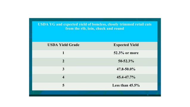 Grading judging and fabrication of meat carcass | PPTX | Agriculture ...
