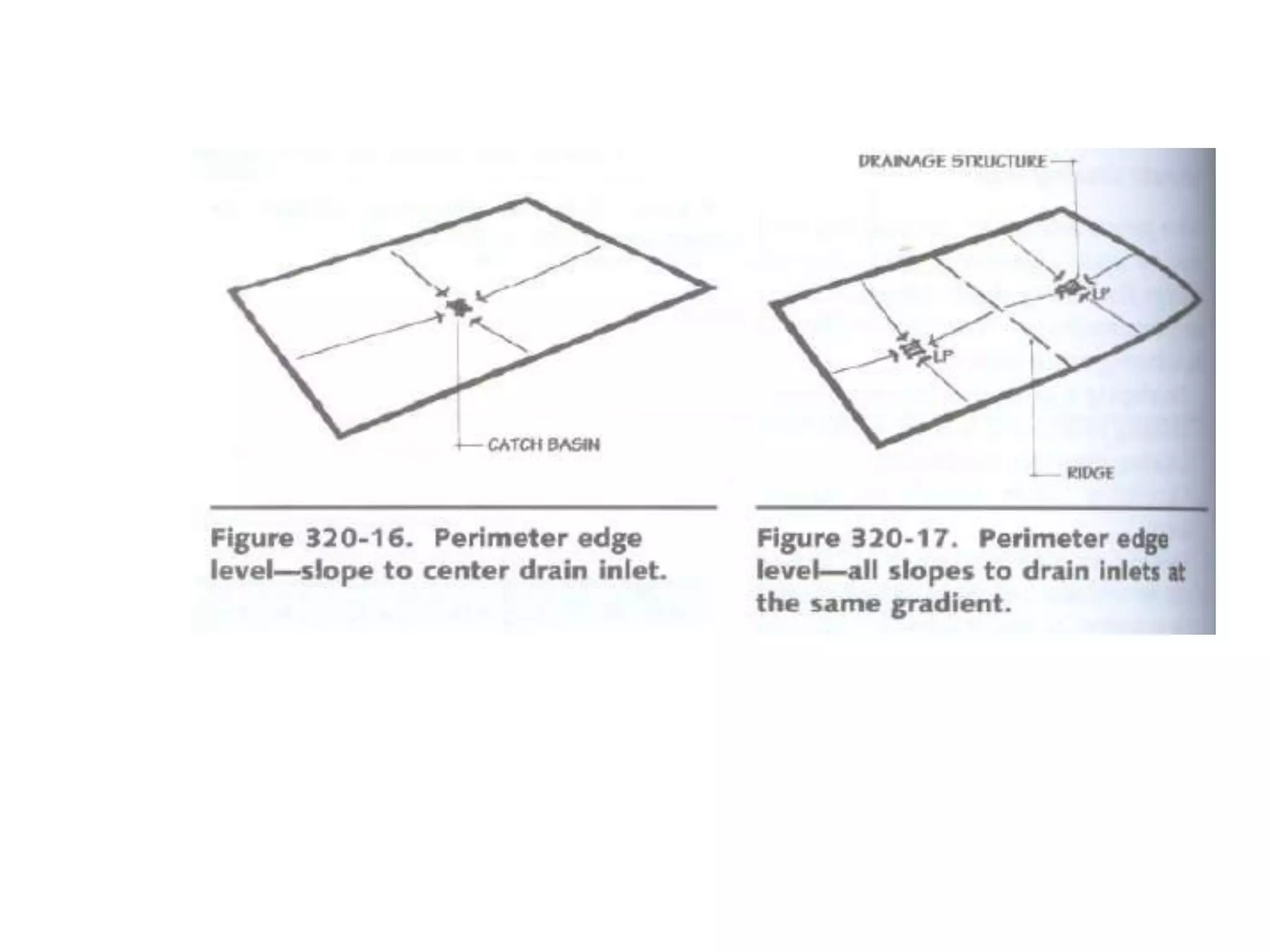 landscape Grading | PPTX