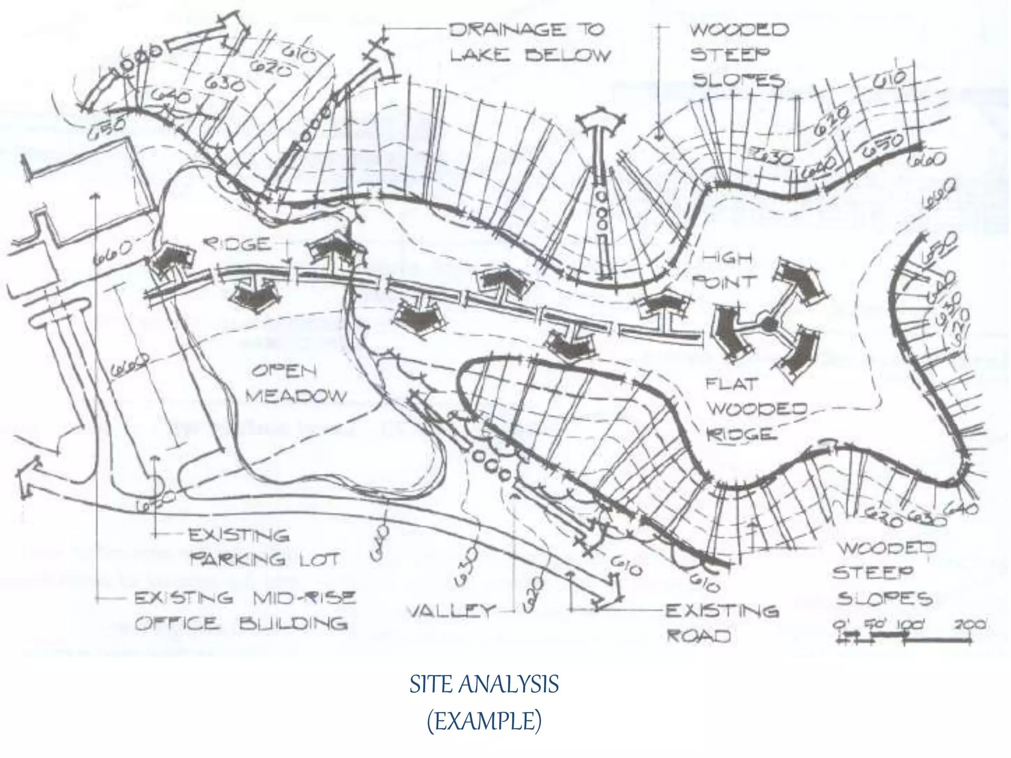 landscape Grading | PPTX