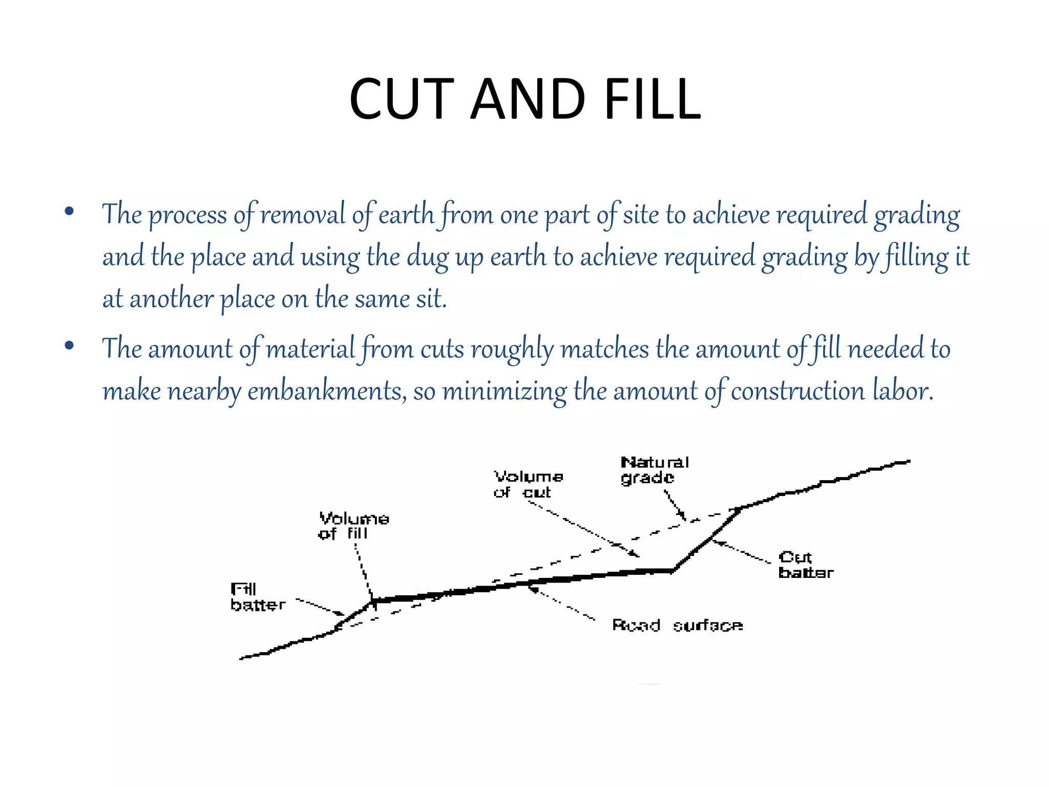 landscape Grading | PPTX