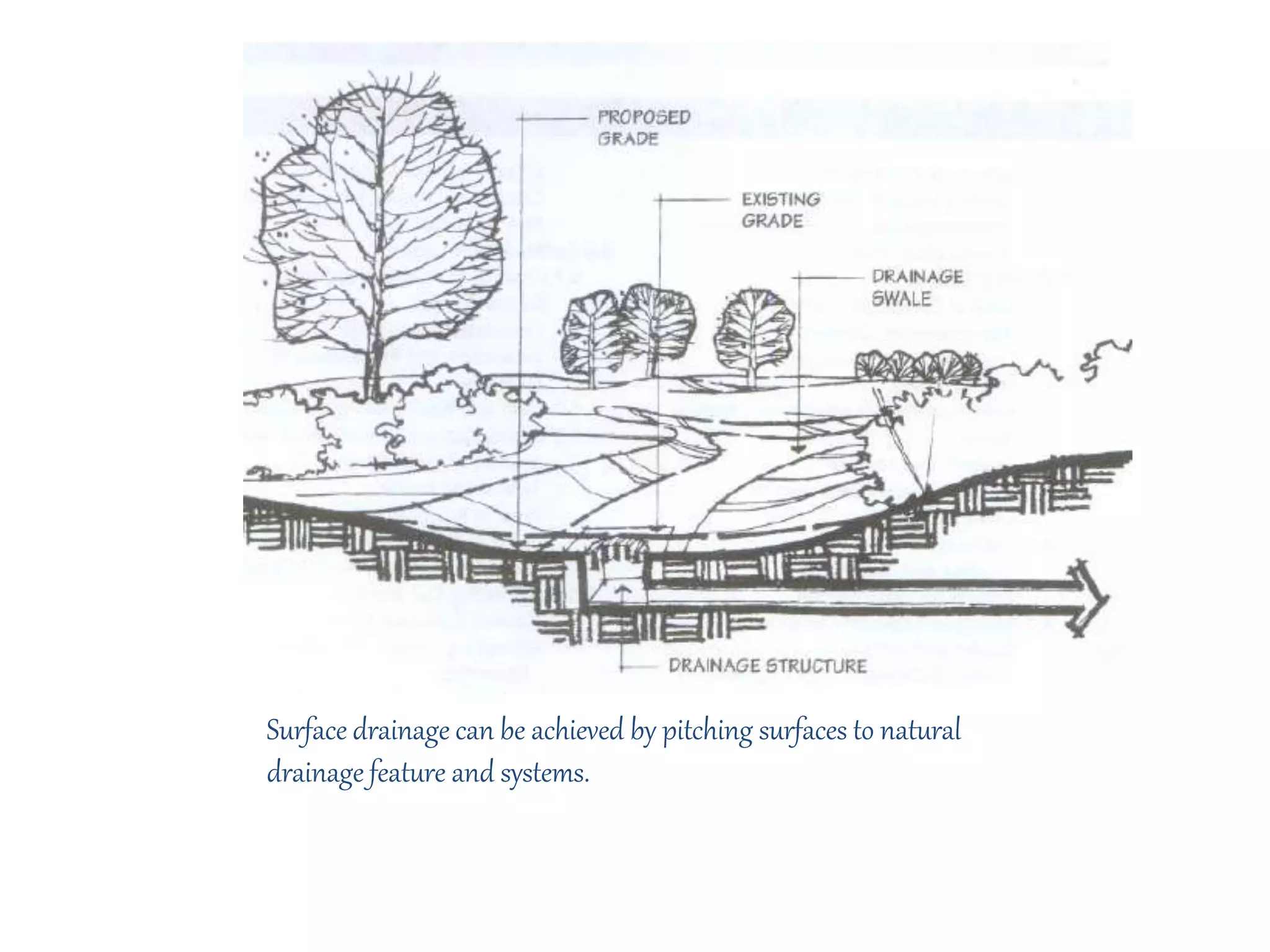landscape Grading | PPTX