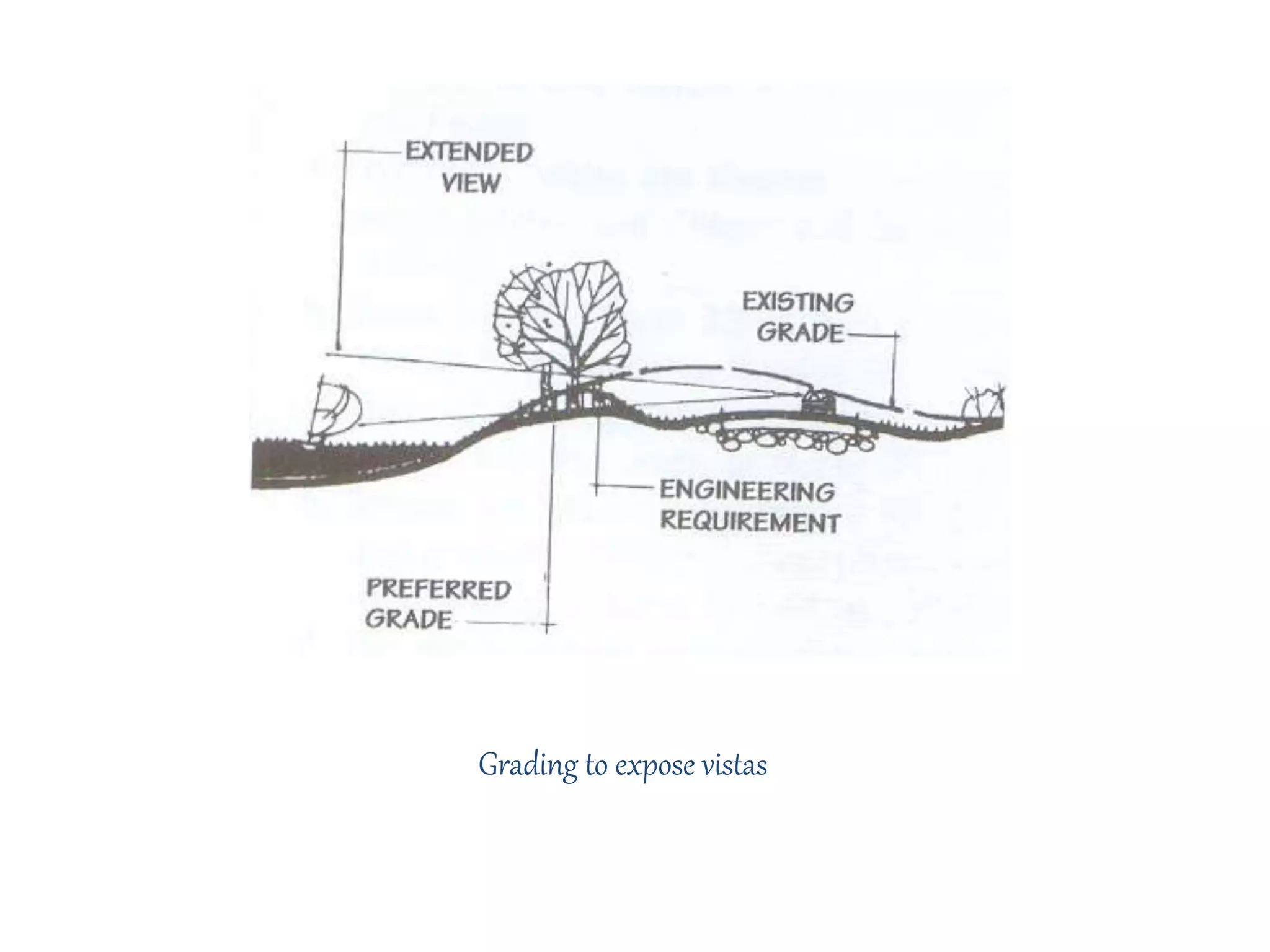 landscape Grading | PPTX