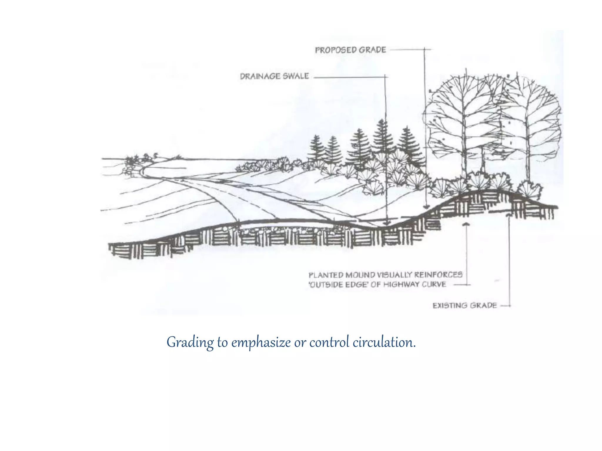 landscape Grading | PPTX