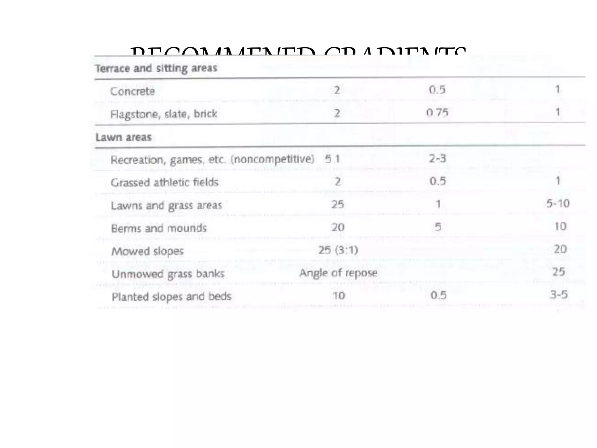 landscape Grading | PPTX
