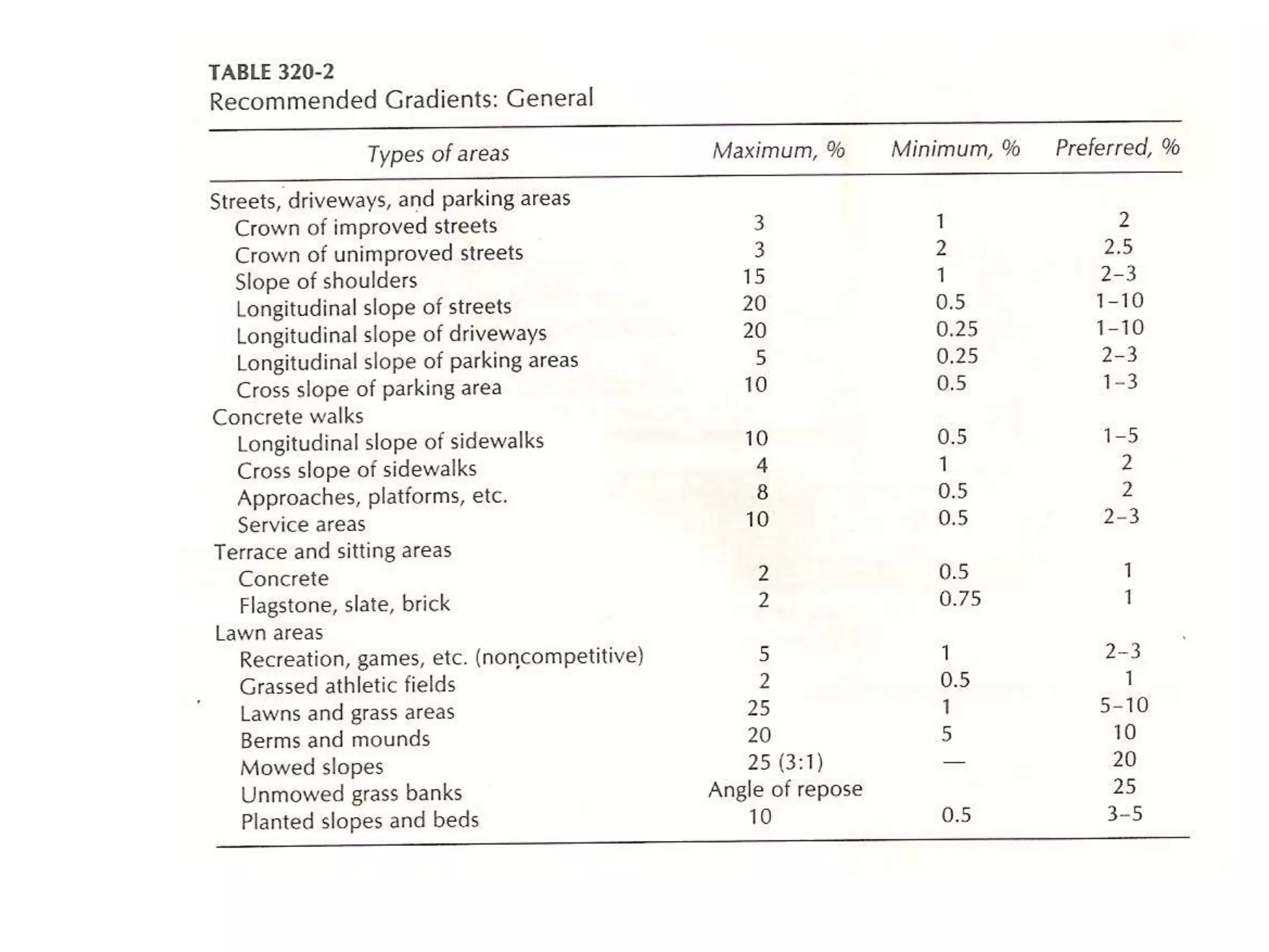 landscape Grading | PPTX