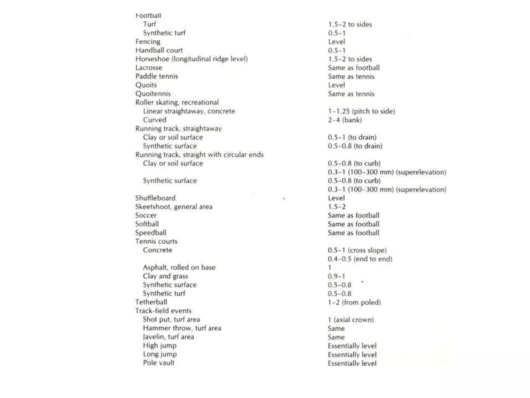 landscape Grading | PPTX