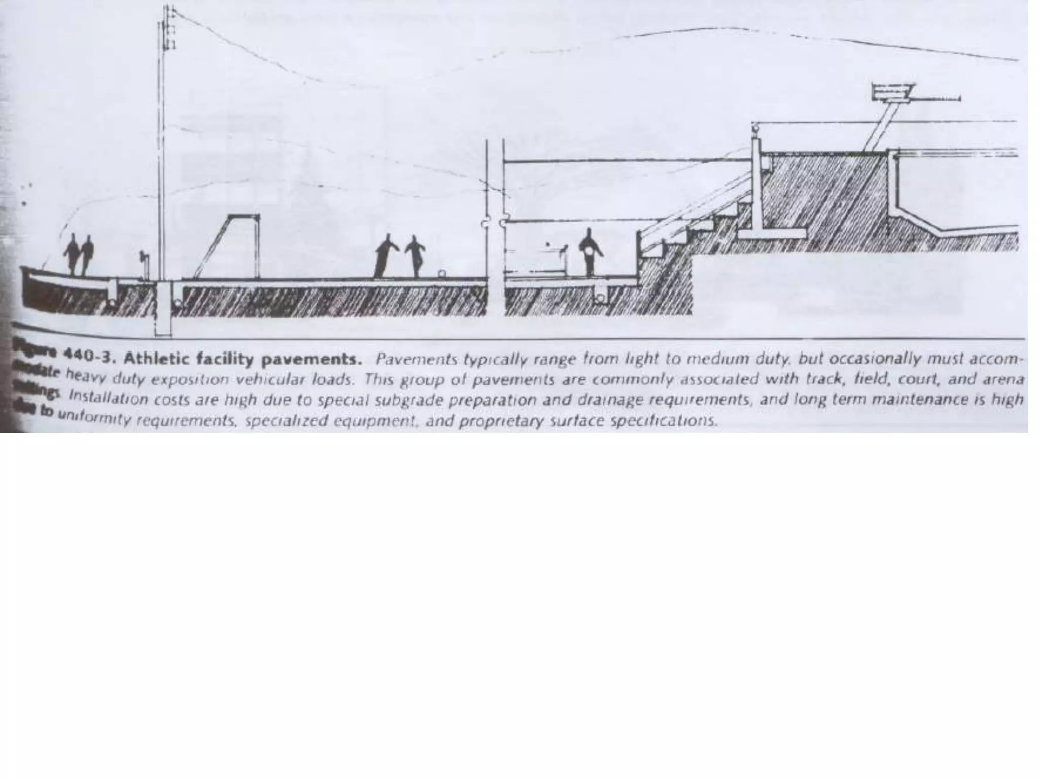 landscape Grading | PPTX