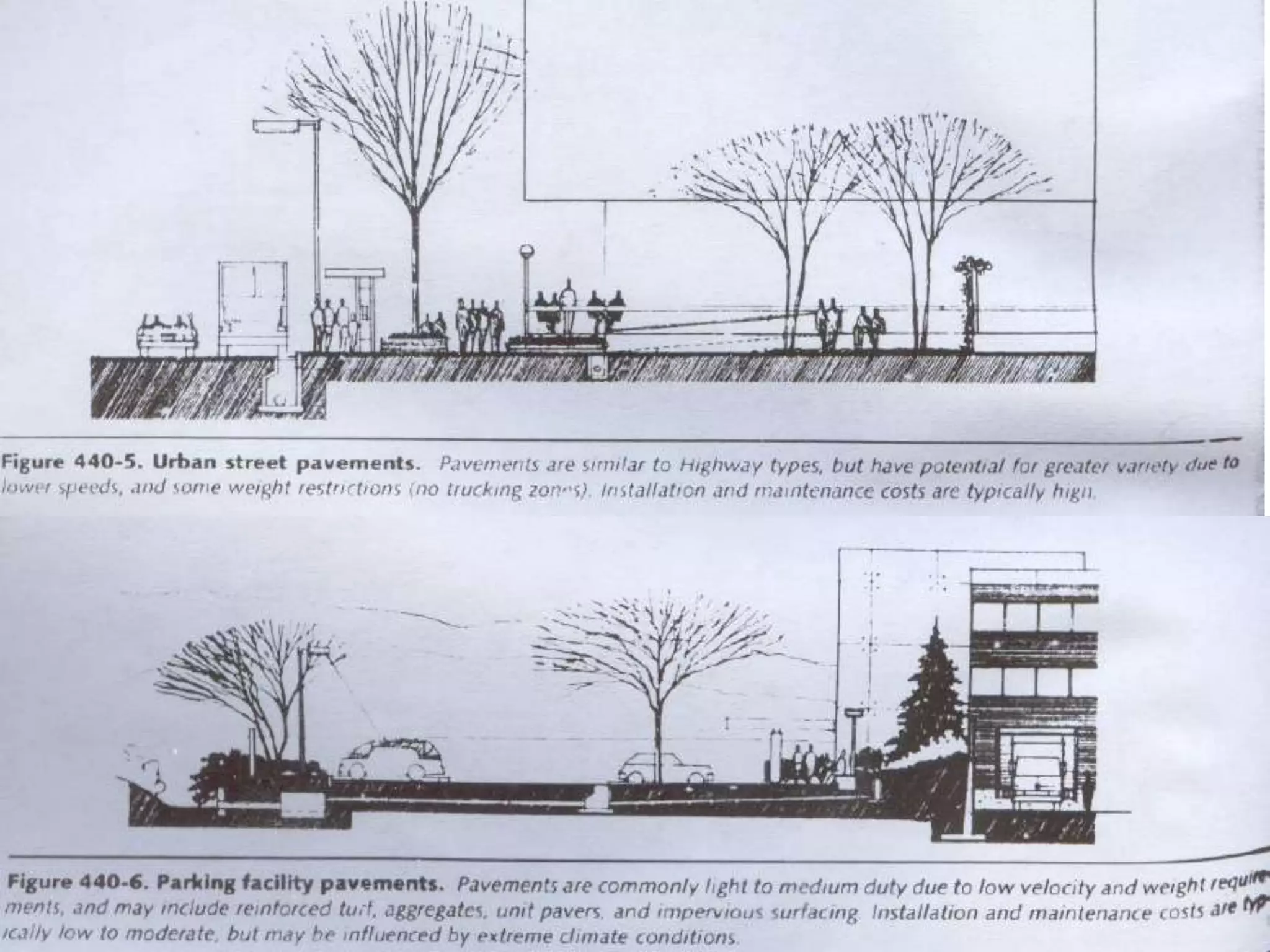landscape Grading | PPTX