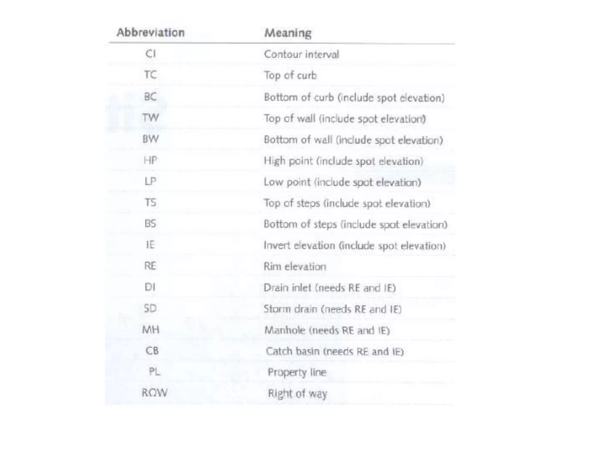 landscape Grading | PPTX