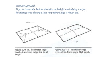 landscape Grading | PPTX