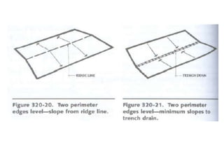 landscape Grading | PPTX