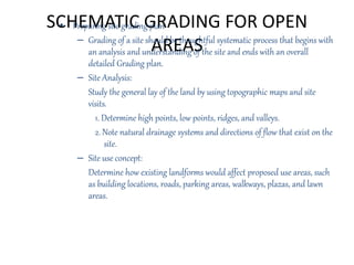 landscape Grading | PPTX
