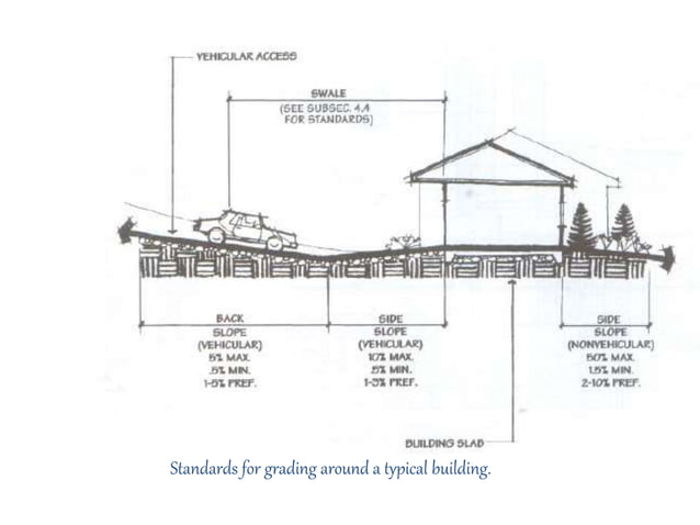 landscape Grading | PPTX | Developmental Sites | Real Estate