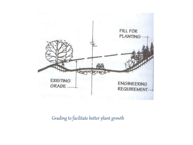 landscape Grading | PPTX | Developmental Sites | Real Estate